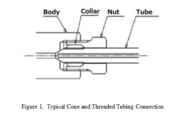 Metal-to-Metal Sealing for High Pressure Tubing - GPP High Pressure